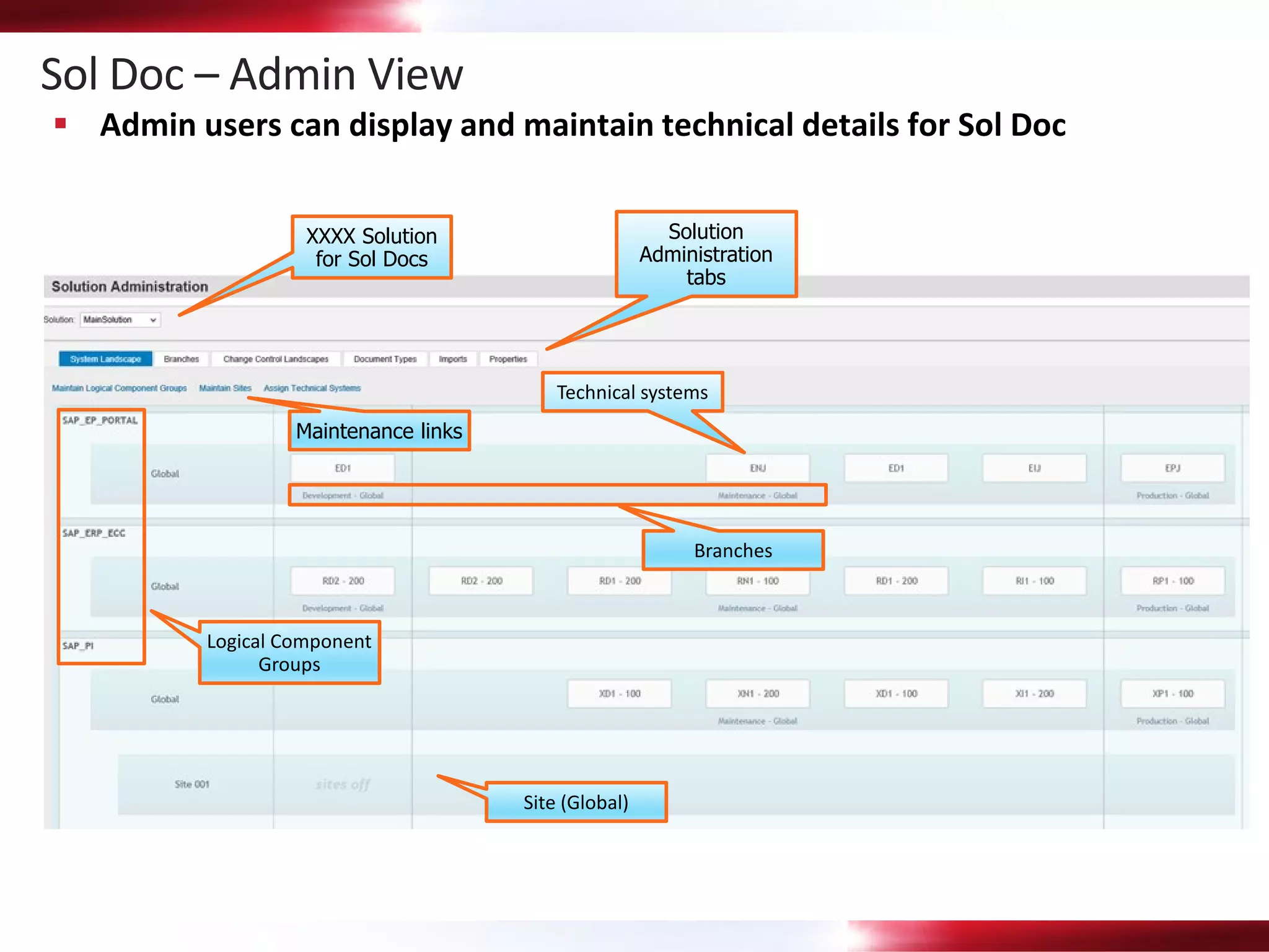 Solution Manager 7.2 Overview final | PDF