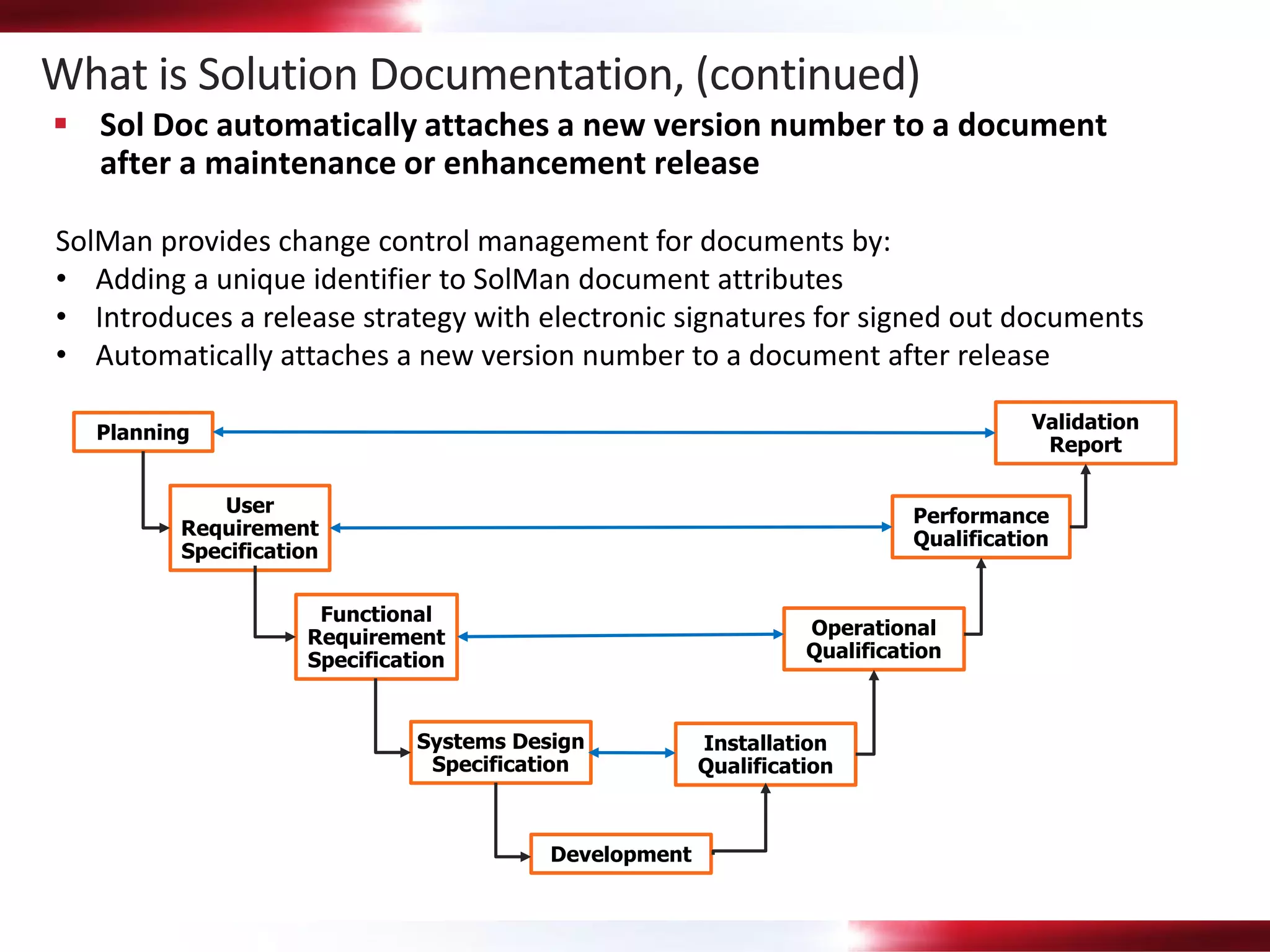 Solution Manager 7.2 Overview final | PDF