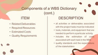 WBS DICTIONARY & SCOPE CREEP.pptx