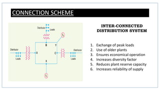 WBSEDCL | PPTX | Power and Energy Industry | Industries