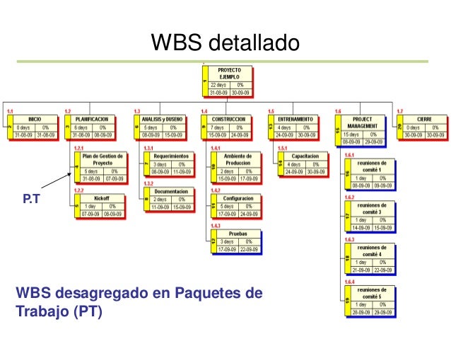 Wbs ejemplo practico