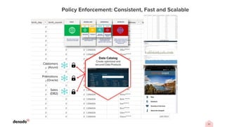 Myth Busters 9: Data virtualization doesn’t help me with data governance | PPT | Free Download