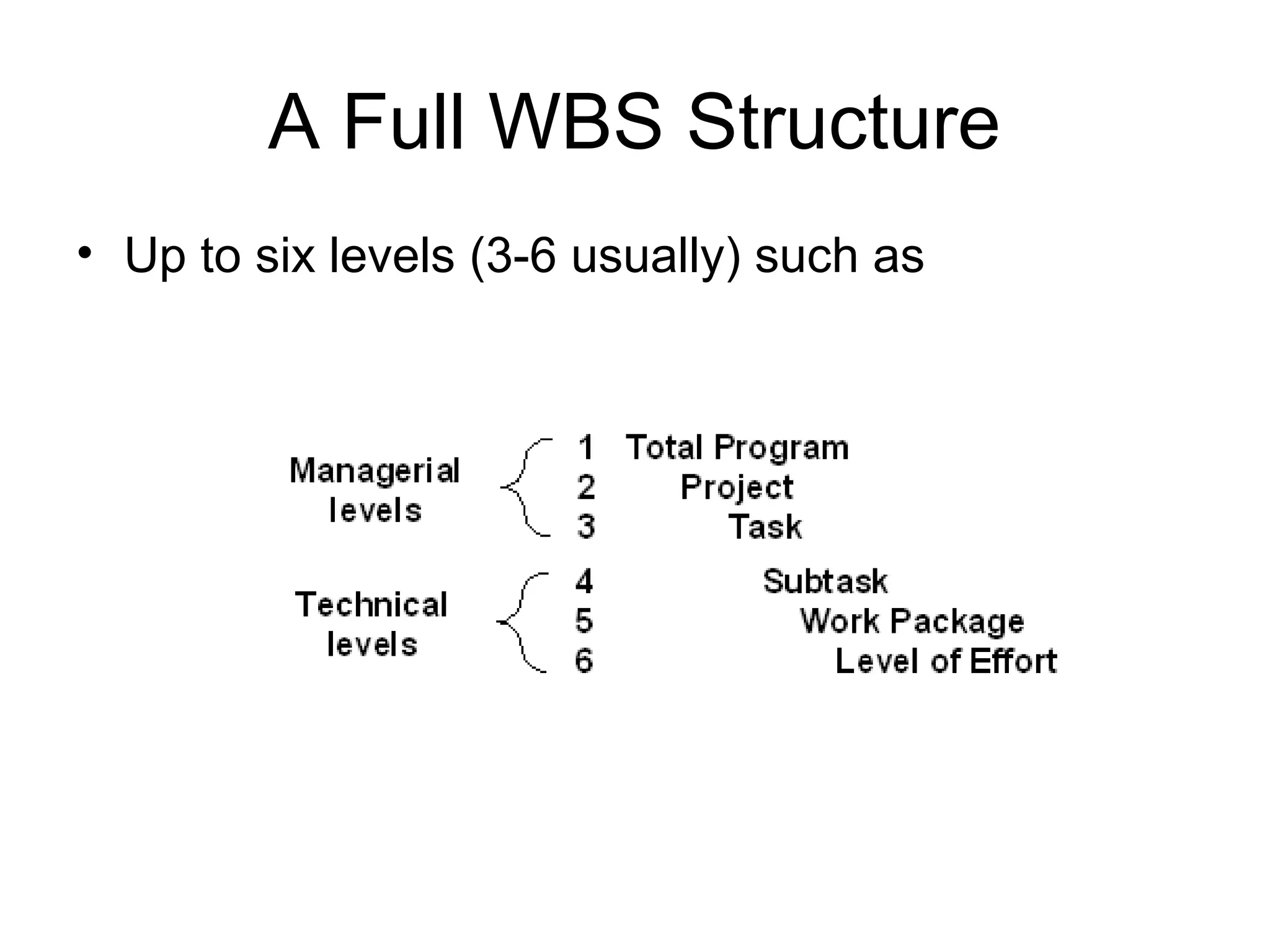 Wbs, estimation and scheduling | PPT