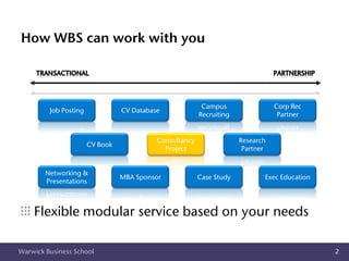 Wbs External Consultancy Projects 2009 | PDF