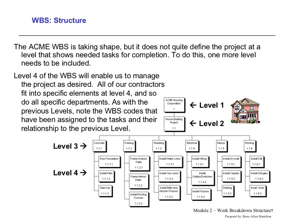 Wbs For Building Project Wbs For Building Project