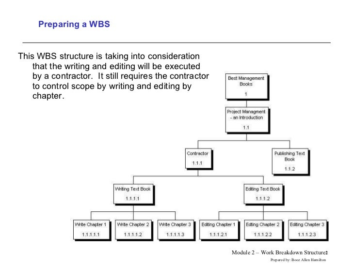 Wbs For Building Project
