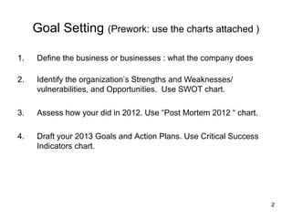 WomenBizSENSE 2013 Goals, Vision & Mission Workshop | PPT