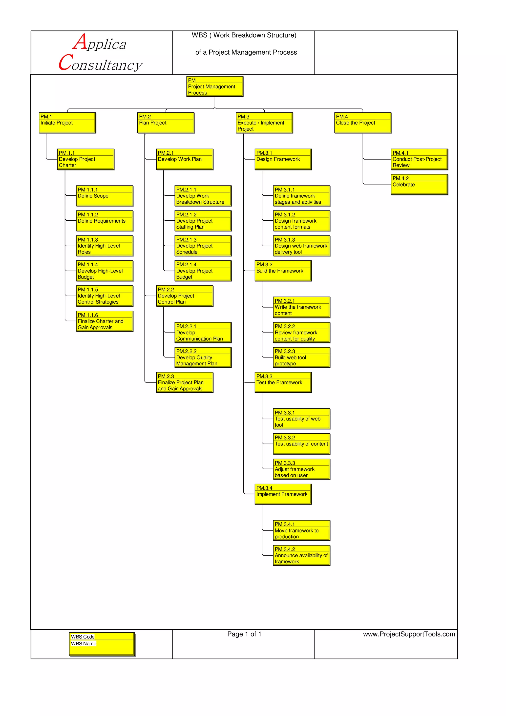 Work Breakdown Structure ( WBS) : For a Project Management Process ...