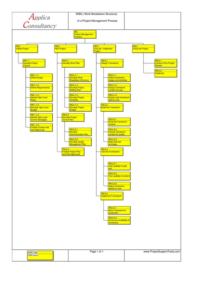 Work Breakdown Structure ( WBS) : For a Project Management Process ...