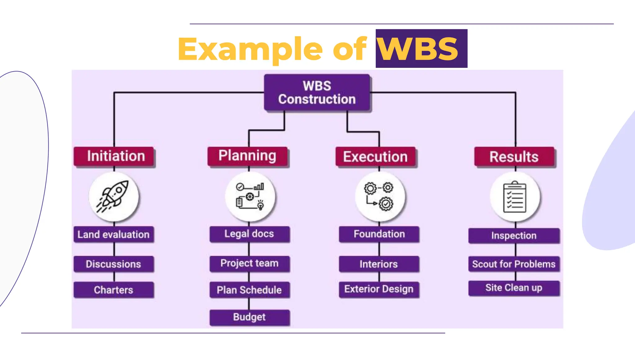 Work breakdown structure (WBS) PRESENTATION.pptx