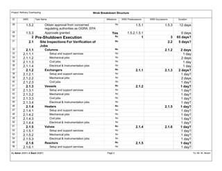 WBS Refinery Overhauling | PDF