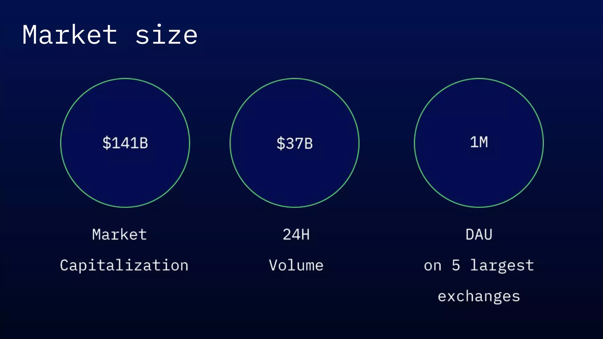 Wunderbit Trading Pitch | PDF