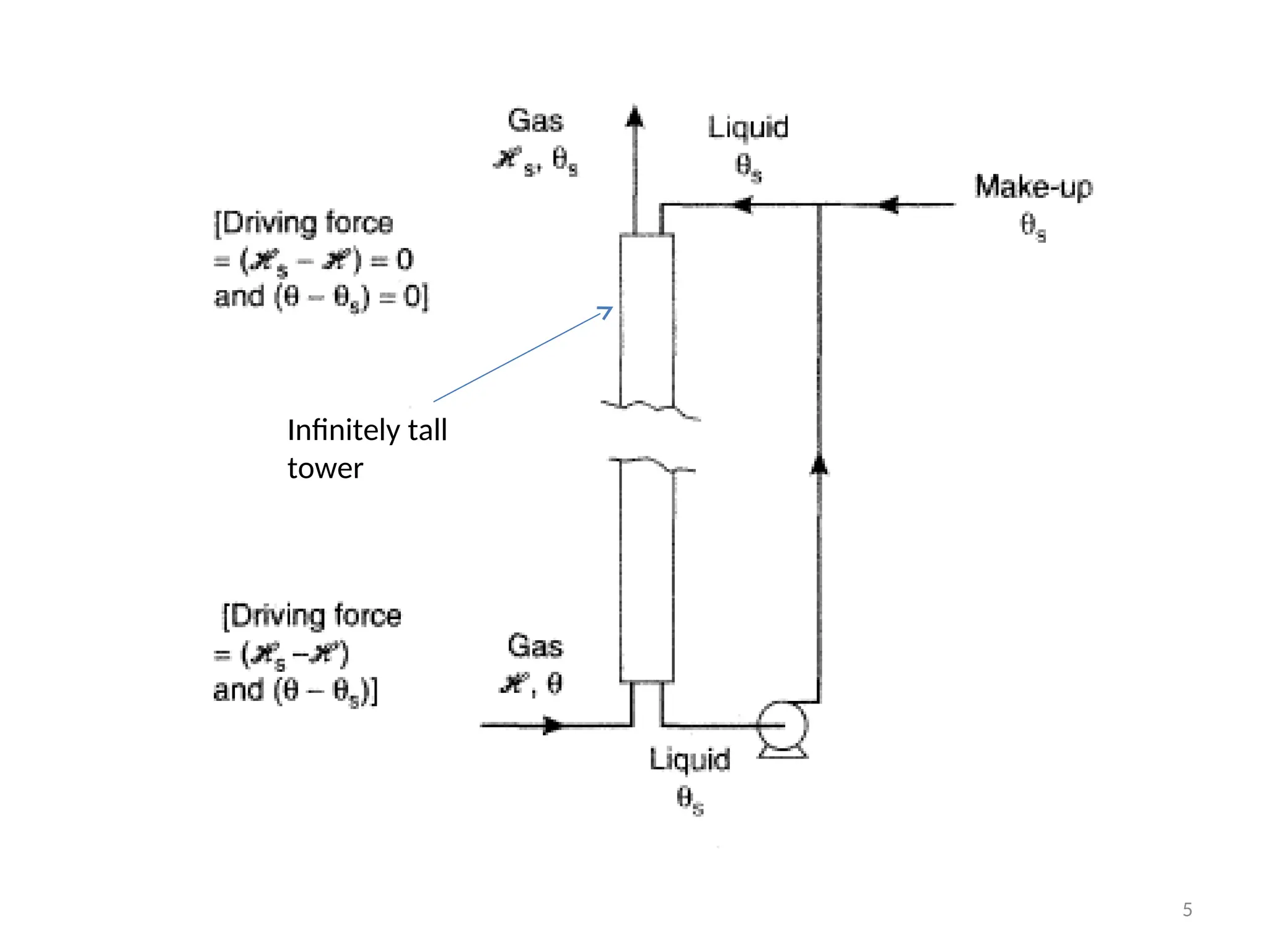Wet Bulb Temperature and Adiabatic saturation temperature | PPT