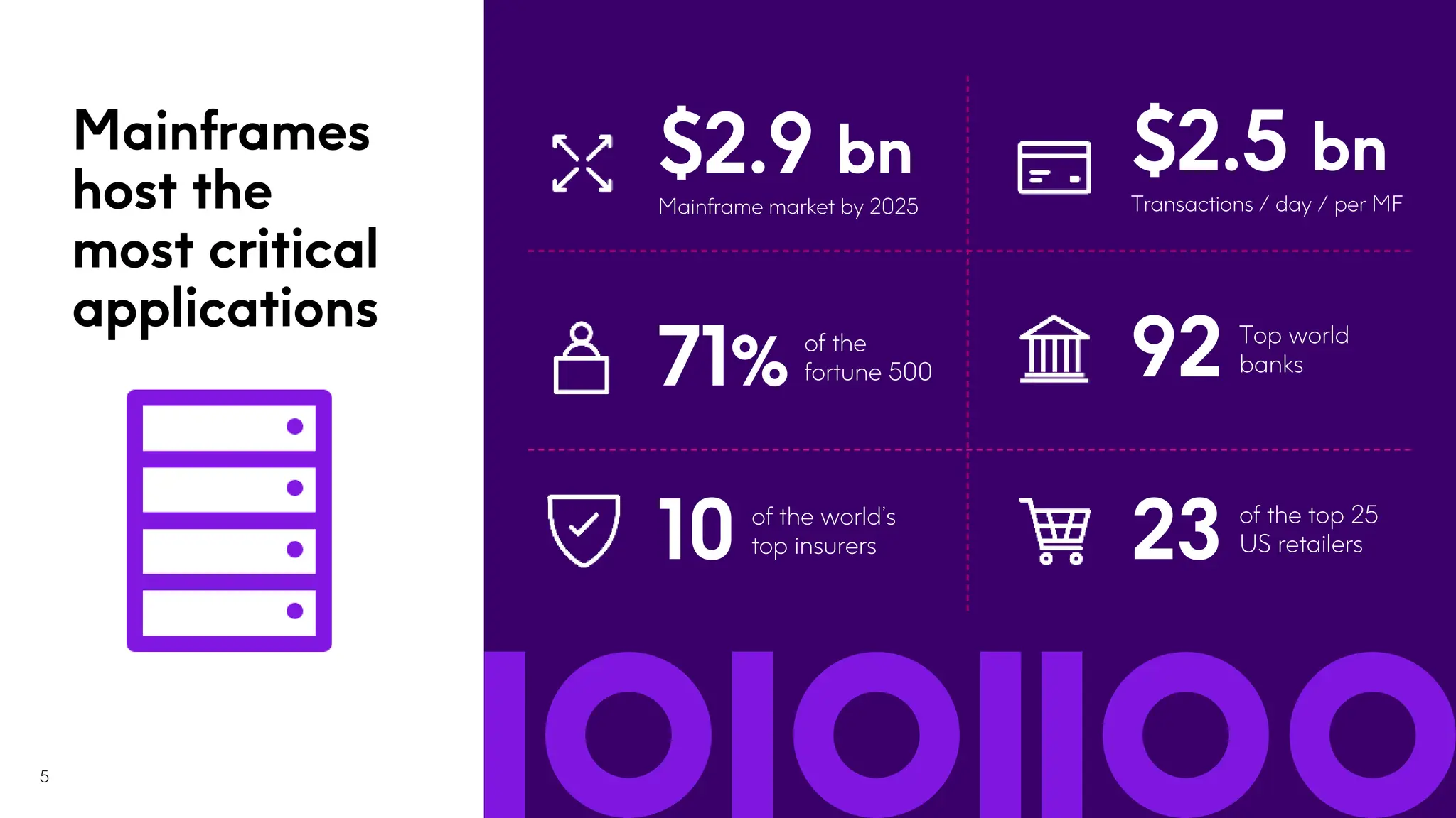 Mainframe Sort Operations: Gaining the Insights You Need for Peak ...