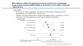 ImmunoOncology in Lung Cancer | PPTX