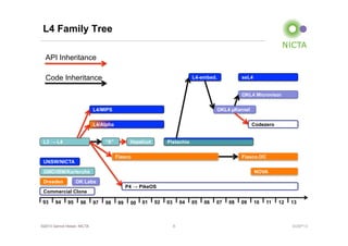 From L3 to seL4: What have we learnt in 20 years of L4 microkernels | PDF