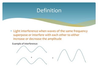 Interference Definition