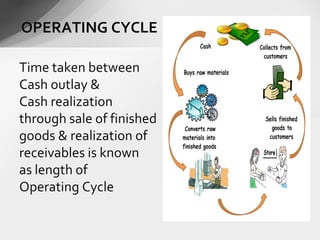 Working Capital Assessment | PPT