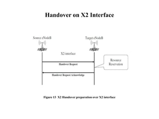 LTE RADIO PROTOCOLS | PPTX | Computer Networking | Computing