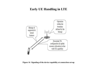 LTE RADIO PROTOCOLS | PPTX | Computer Networking | Computing