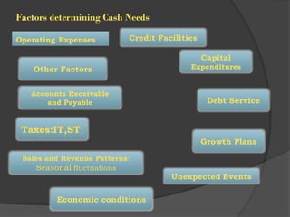 Working Capital Concepts,Types,Importance,Factors,components | PPTX