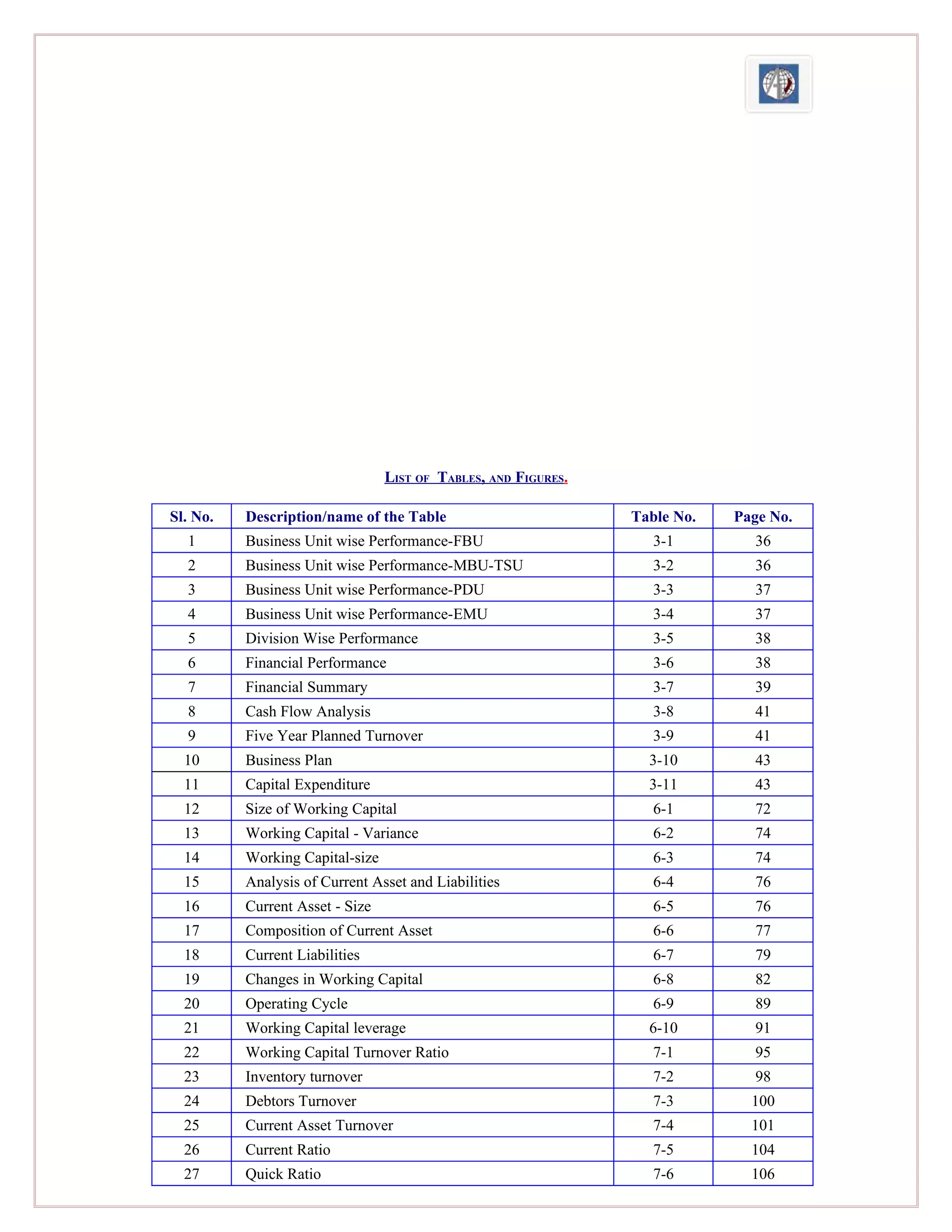 Working Capital-cover page - final project-ii | DOC