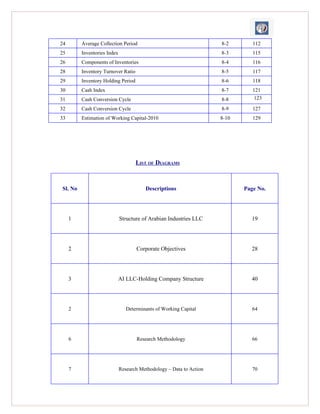 Working Capital-cover page - final project-ii | PDF