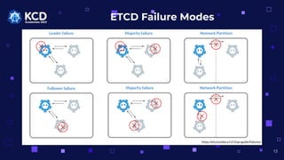 [KCD GT 2023] Demystifying etcd failure scenarios for Kubernetes.pdf