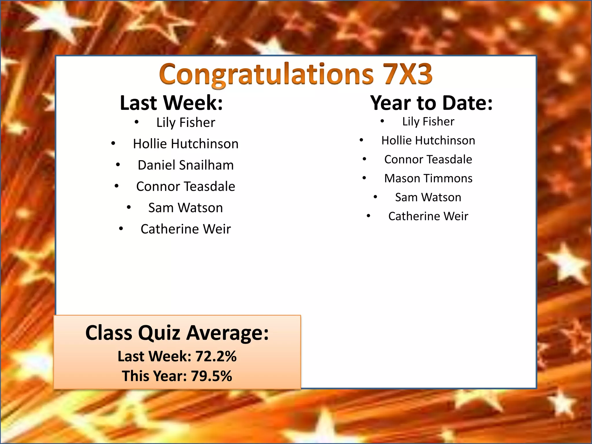 Accelerated Reader: Weekly Achievement Board | PPT