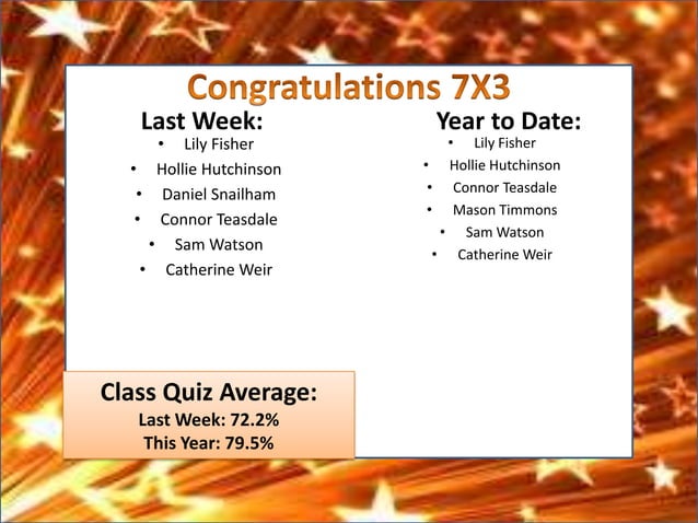 Accelerated Reader: Weekly Achievement Board | PPT