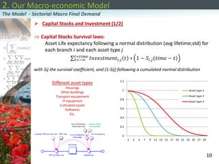Developing a Soft Linkage between a detailed dynamic input-output macroeconomic model and a ...