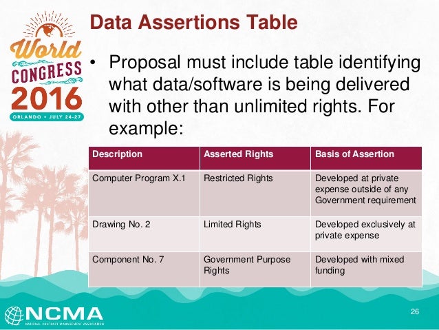 Baker Tilly Presents: Rights in Technical Data & Computer Software: M…