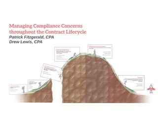 Baker Tilly Presents: Managing Compliance Concerns Throughout the Contract Lifecycle | PDF