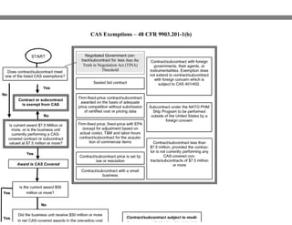 Baker Tilly Presents: Managing Compliance Concerns Throughout the Contract Lifecycle | PDF