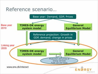 IntERACT: Coupling TIMES_DK and CGE | PDF