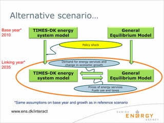 IntERACT: Coupling TIMES_DK and CGE | PDF