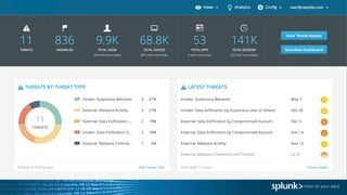 SplunkLive Wellington 2015 - Splunk for Security | PPT
