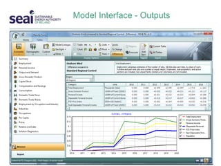 Ireland's Sustainable Energy Investment Model (SEIM) | PDF
