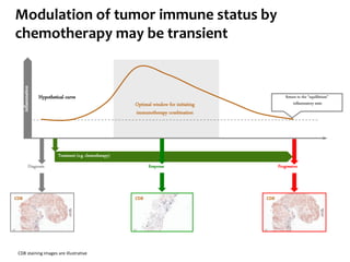 The immunotherapy of cancer: past, present & the next frontier | PDF