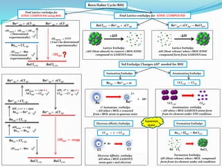 IB Chemistry on Born Haber Cycle and Lattice Enthalpy | PPTX
