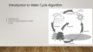 Economic Dispatch by Water Cycle Algorithm | PPT