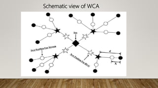 Economic Dispatch by Water Cycle Algorithm | PPT