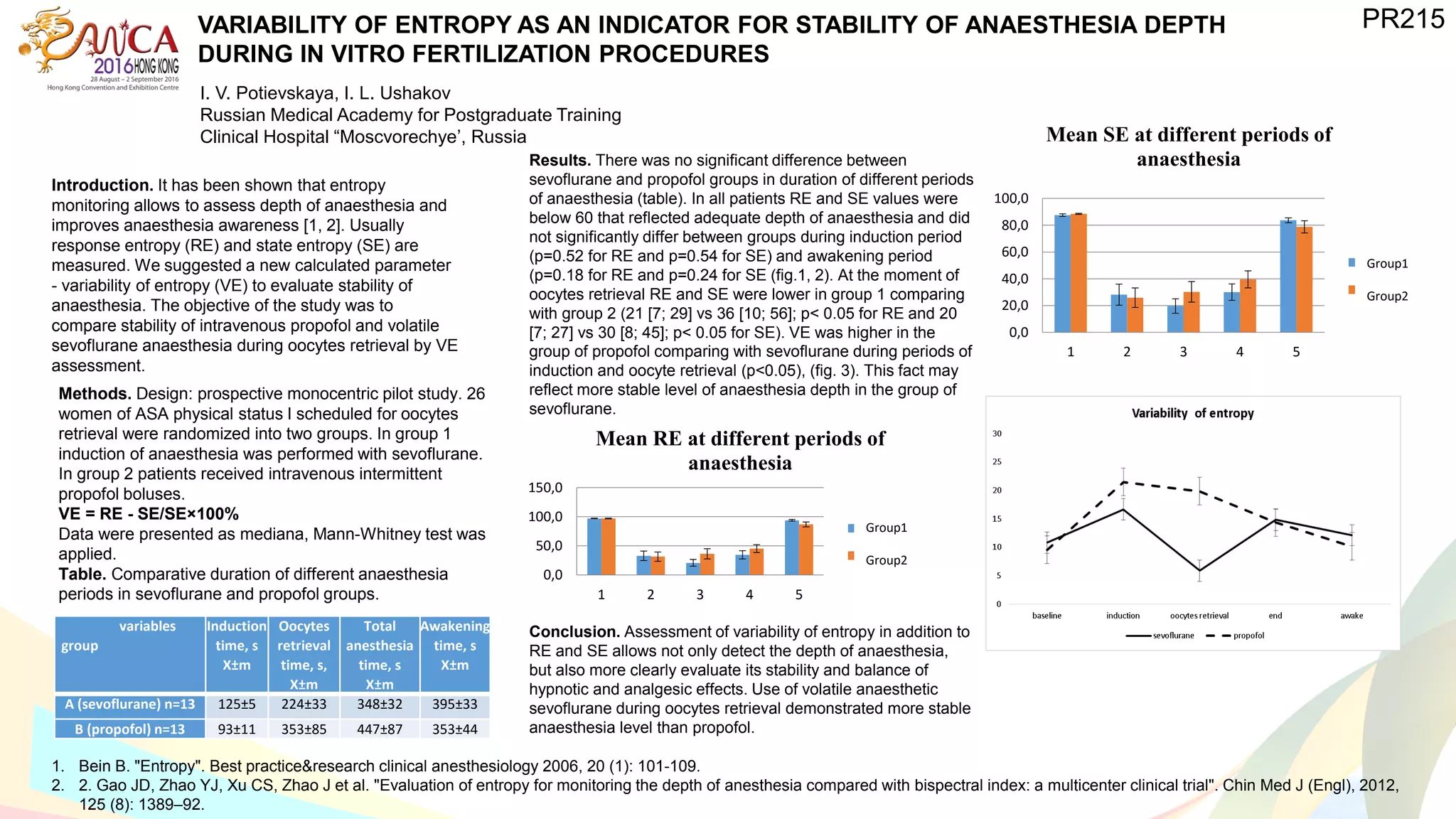 VARIABILITY OF ENTROPY AS AN INDICATOR FOR STABILITY OF ANAESTHESIA ...