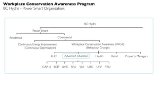 Workplace Conservation Awareness - Redbird Communications & BC Hydro | PDF