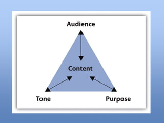 Academic writing workshop | PPTX