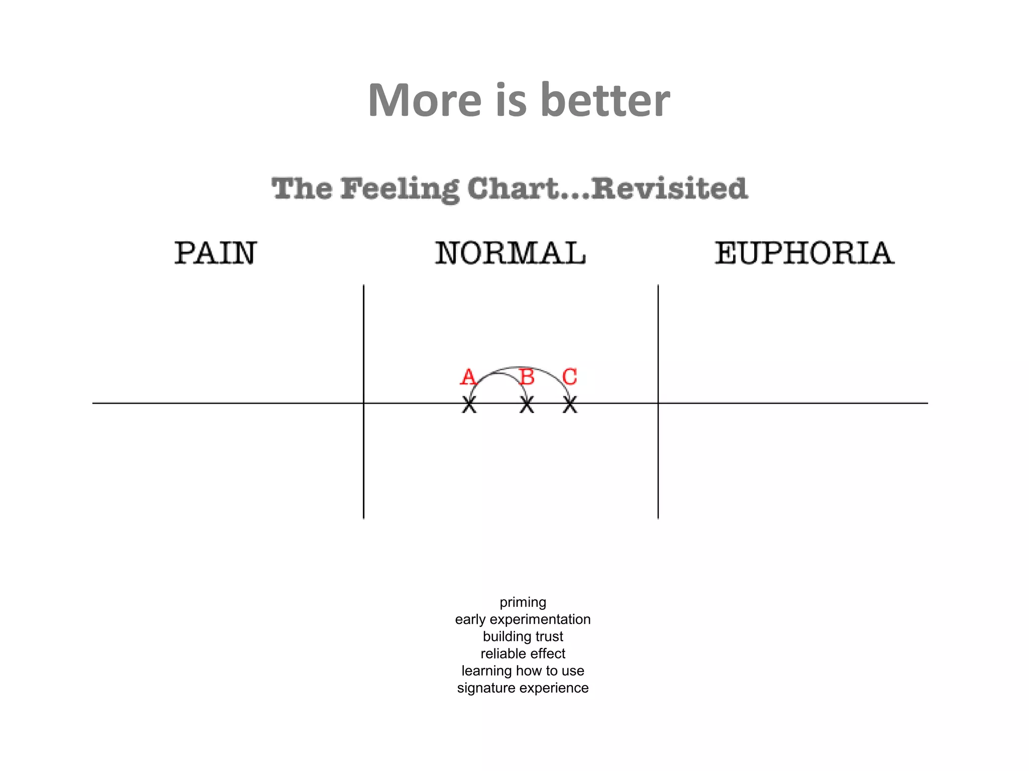 Addiction 101 - WCA Conference | PDF