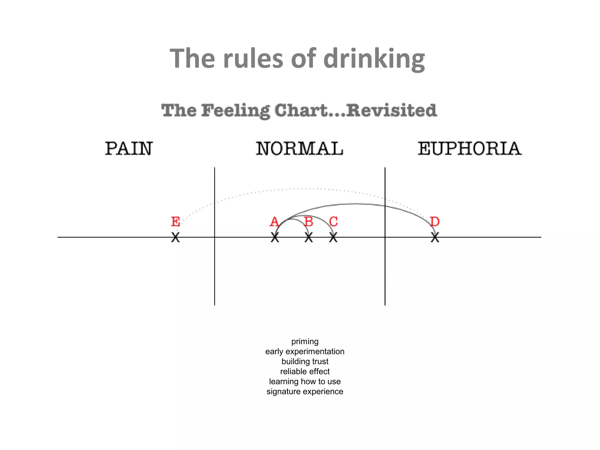 Addiction 101 - WCA Conference | PDF