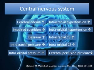 WCACS2017 FLUID OVERLOAD.pptx