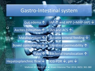 WCACS2017 FLUID OVERLOAD.pptx
