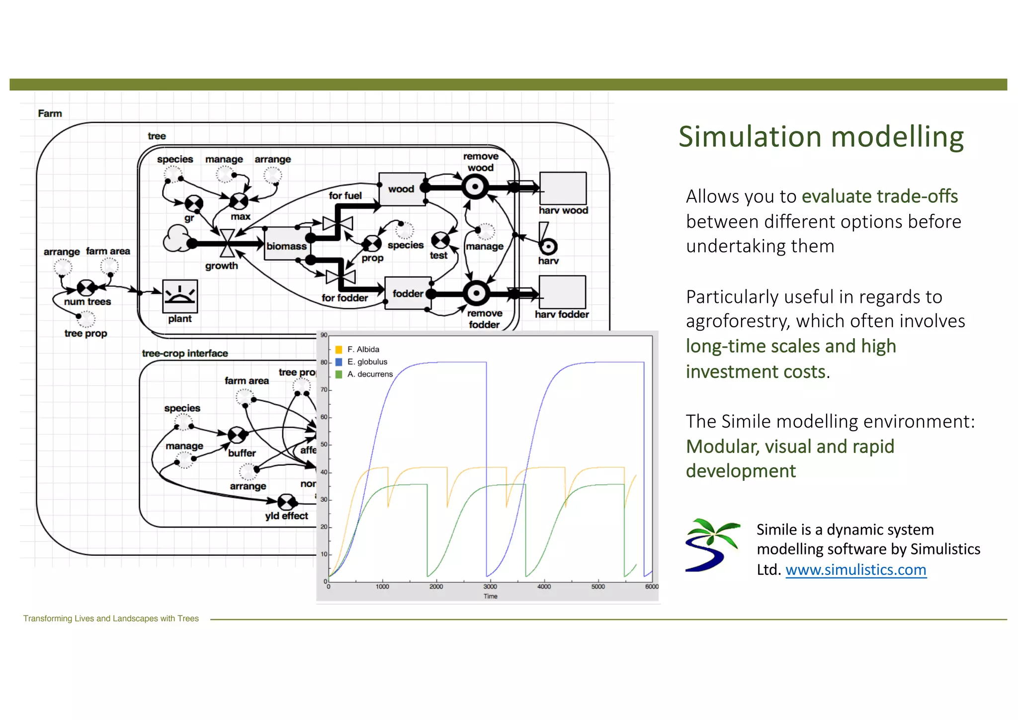 Developing livelihood trajectory models for screening and scaling ...
